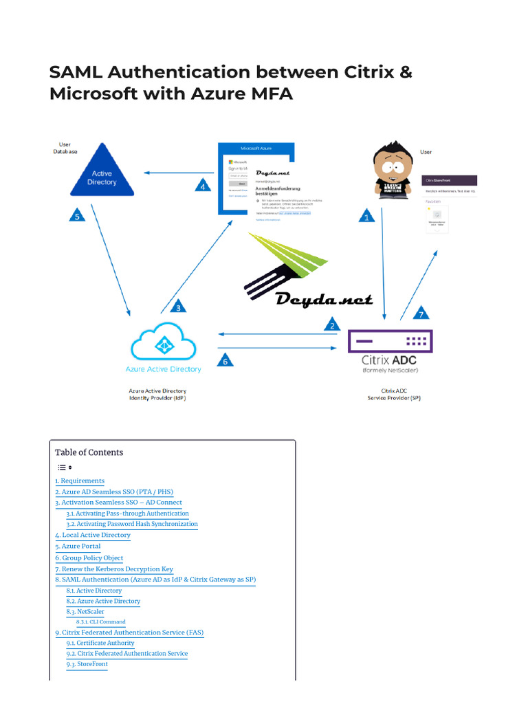 SAML Authentication Between Citrix & Microsoft With Azure MFA – Deyda ...