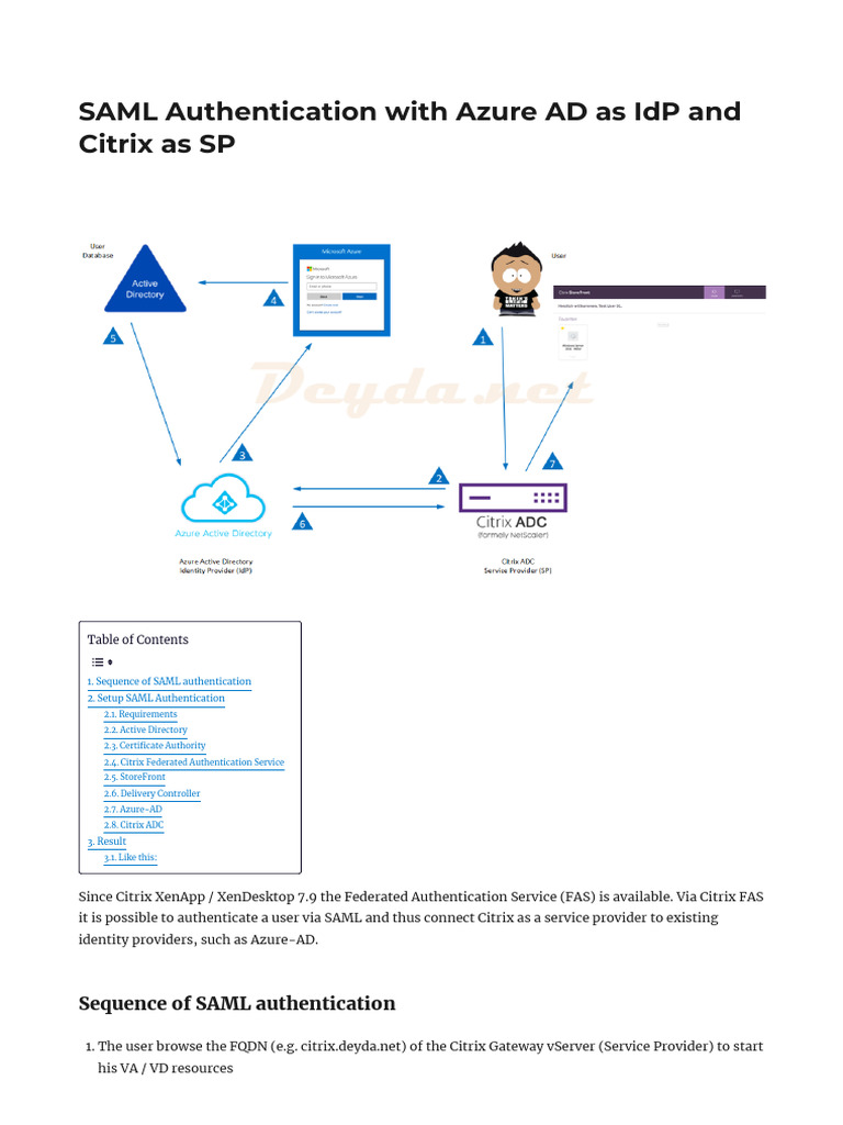 SAML Auth: Azure AD & Citrix Setup Guide | PDF | Active Directory ...