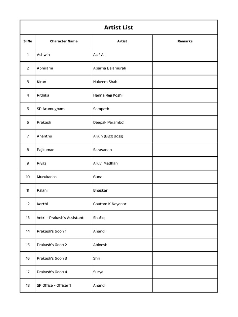 Complete Artist List by Character Name | PDF