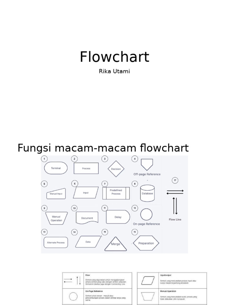 Flowchart | PDF