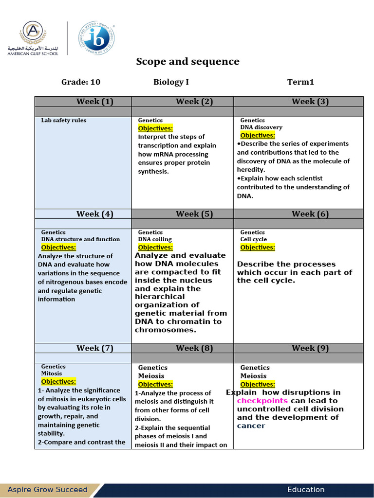 10th Grade Biology Curriculum Overview | PDF | Cellular Respiration ...