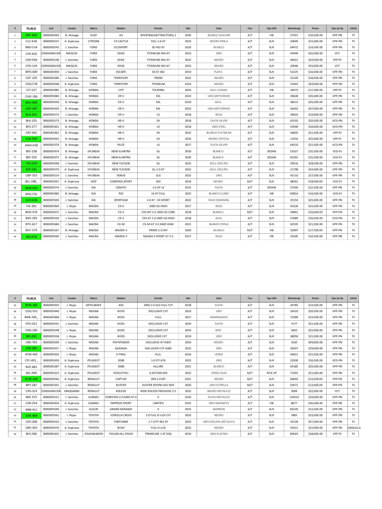 Lista de Precios Al 27.11.2025 | PDF | Off Roading | Vehicle Industry