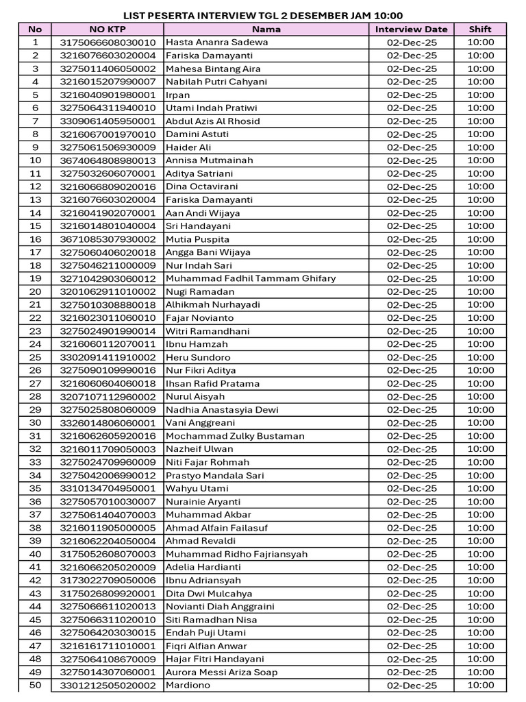 Interview Participants List - Dec 2, 2025 | PDF