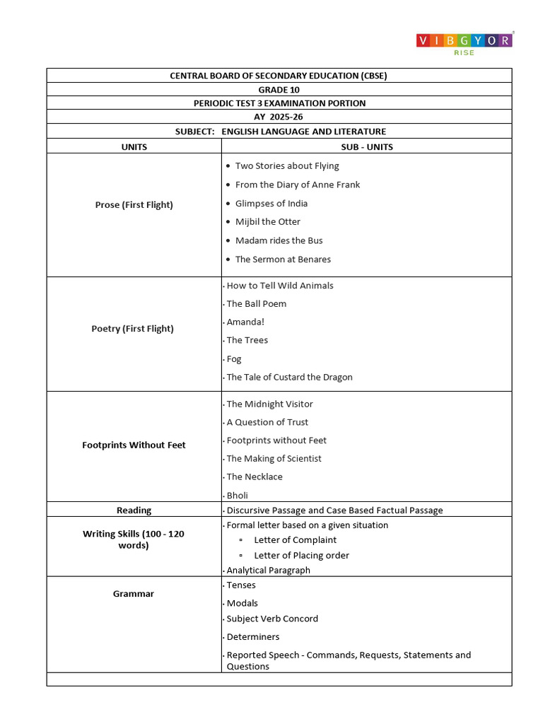 Annexure 1. a. 2 VI Grade 10_PT3_Portion AY 25-26 | PDF | Circle | Area
