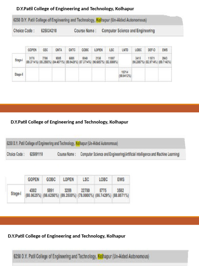 Engineering Colleges in Kolhapur and Pune | PDF