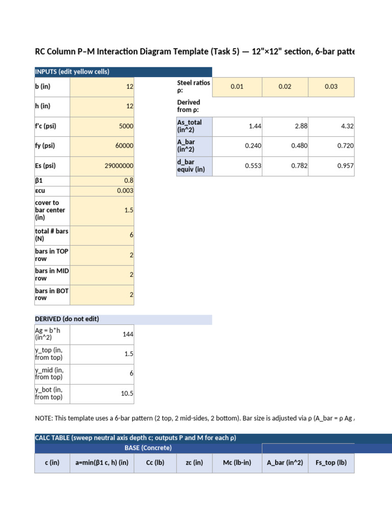 PM Interaction diagram | PDF | Mechanics