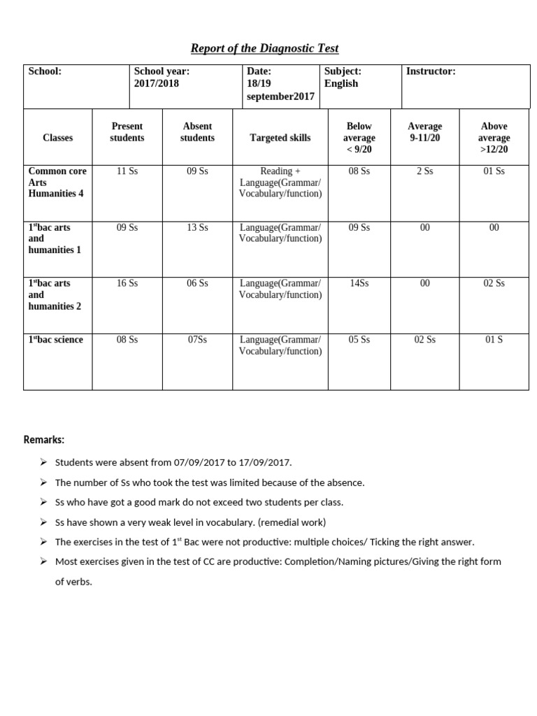 2017 English Diagnostic Test Report | PDF