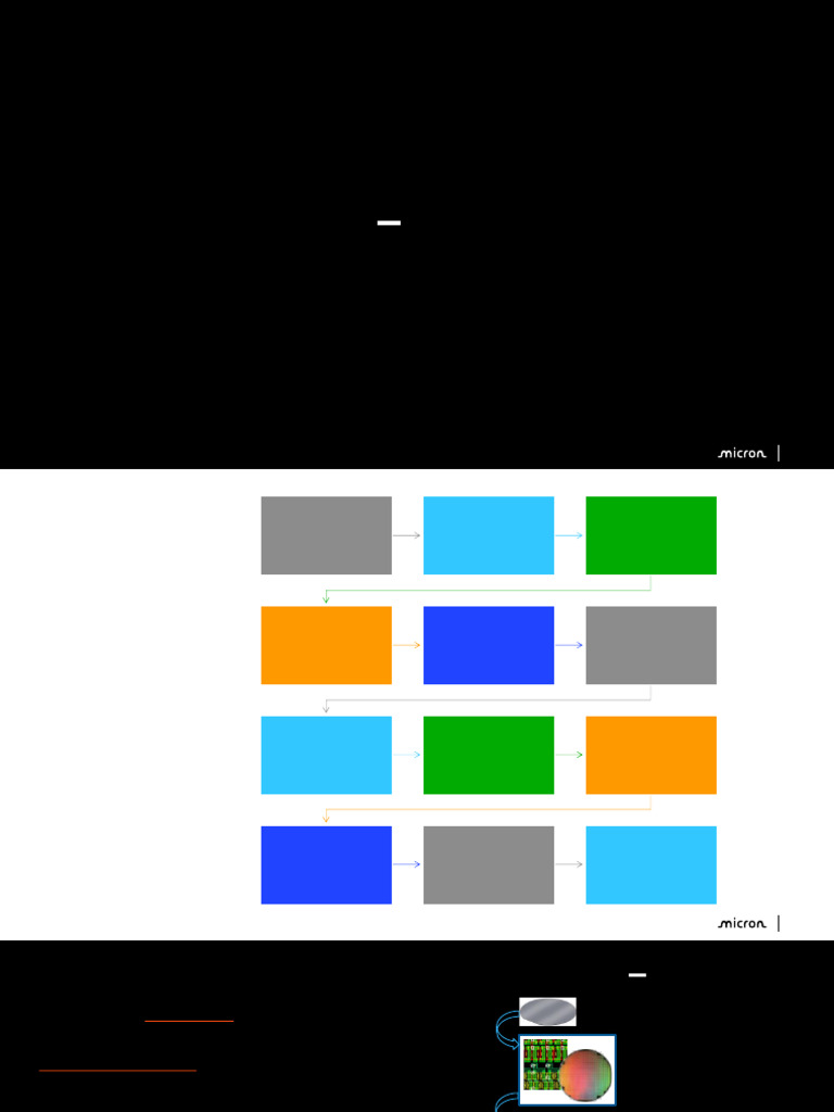 IC Package Testing and Quality Monitoring | PDF | Flash Memory ...
