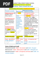 Understanding DEAD CLIC in Accounting | PDF