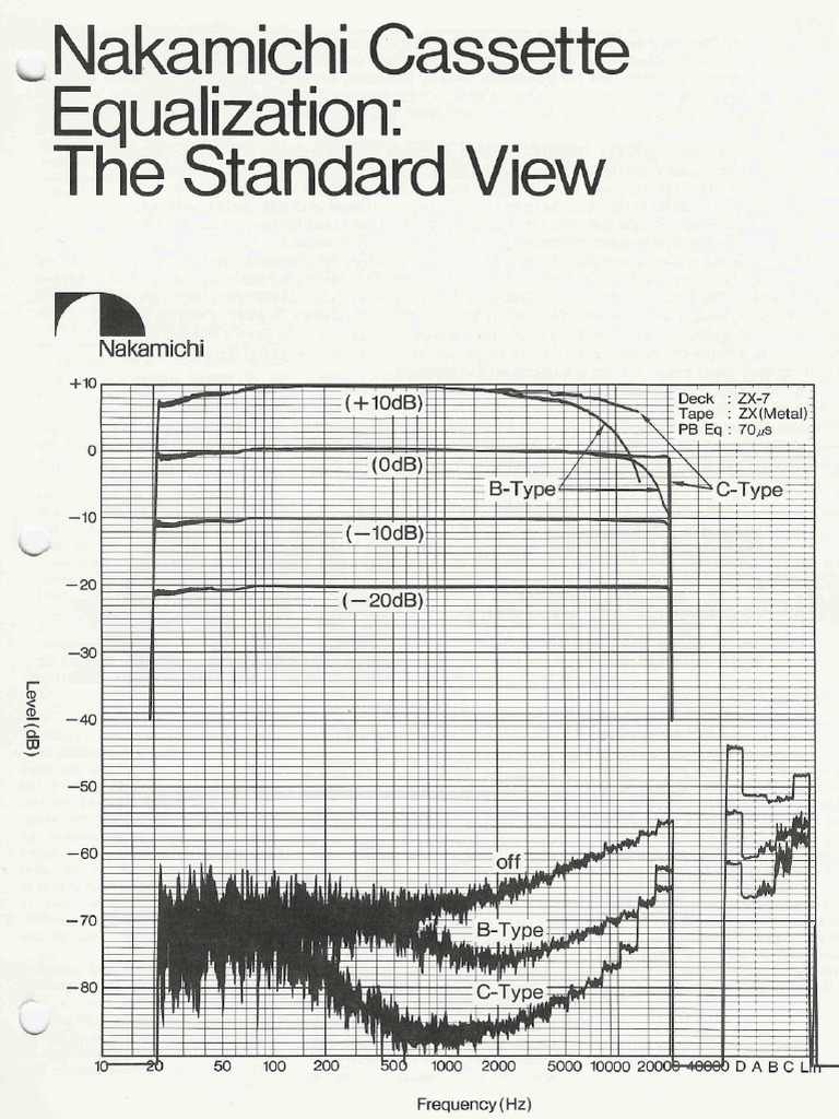Nakamichi Cassette Equalization Explained | PDF | Compact Cassette ...