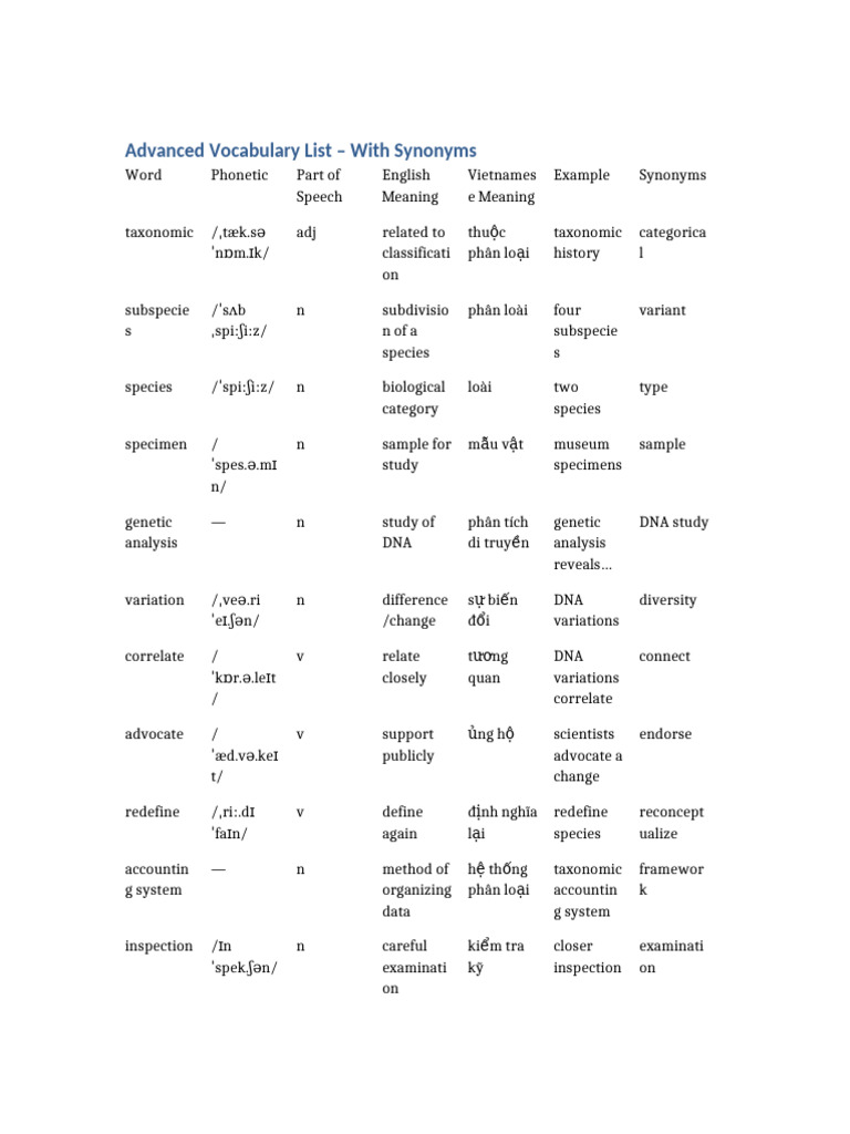 Advanced Vocabulary Spot The Difference With Synonyms | PDF | Life ...
