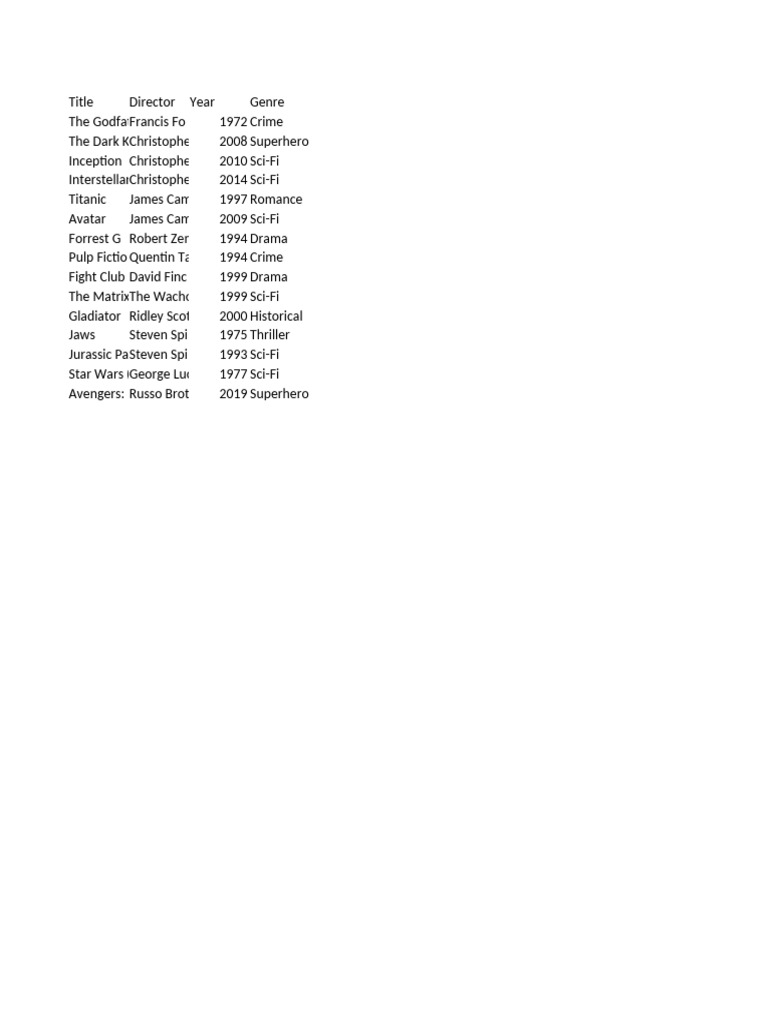 Top Movies by Genre and Year | PDF