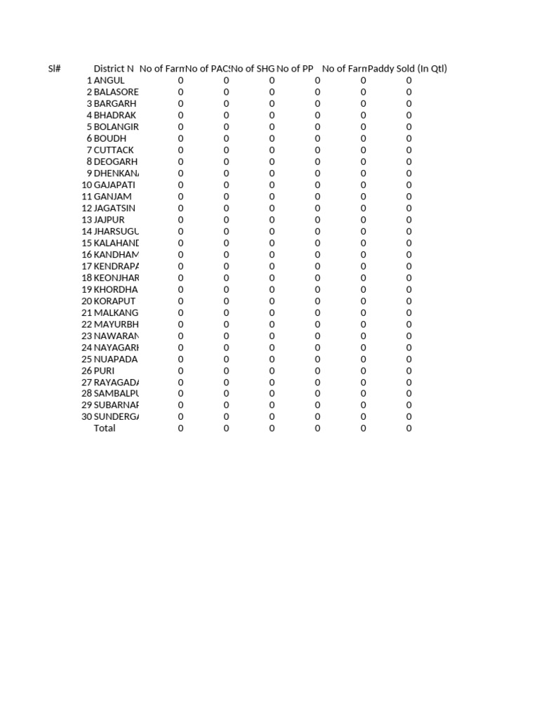 Procurement Status Report | PDF