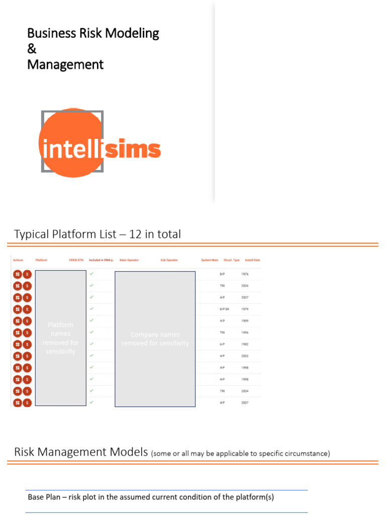 Business Risk Management for Platforms | PDF | Risk | Risk Management