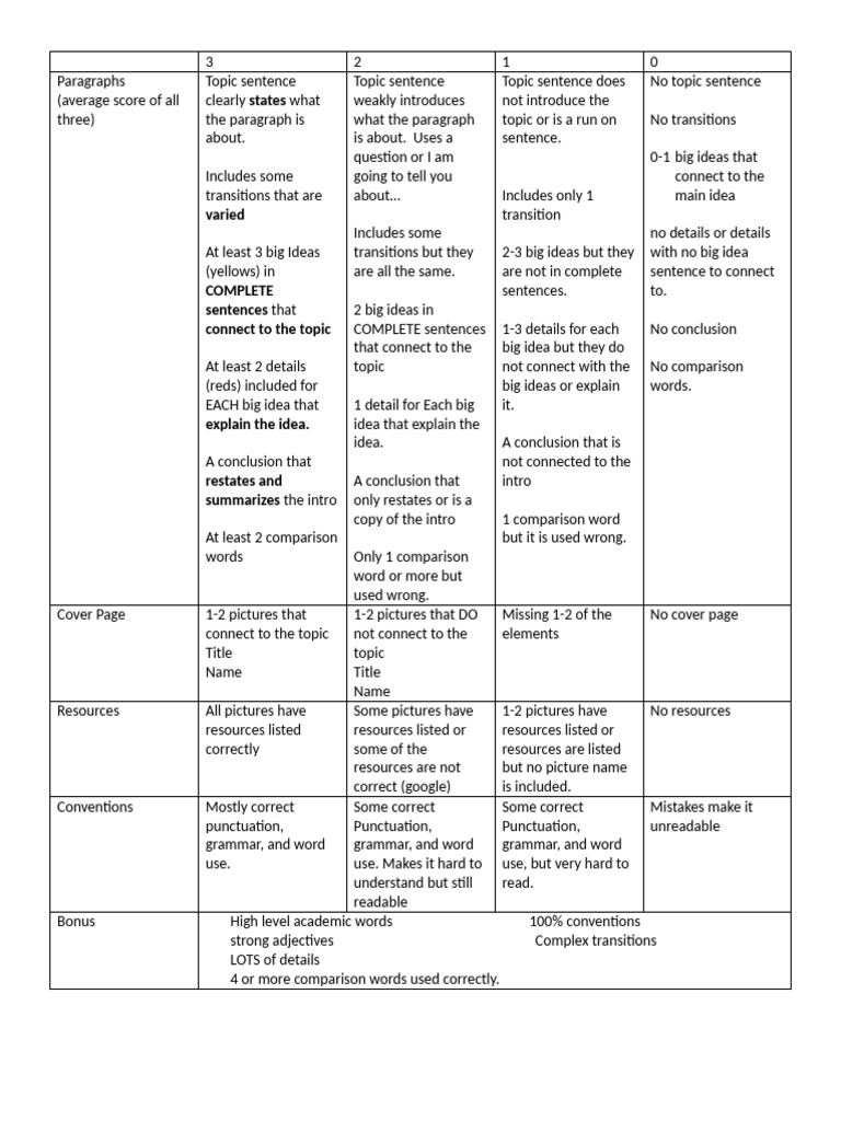 Paragraph Structure and Evaluation Guide | PDF | Human Communication ...