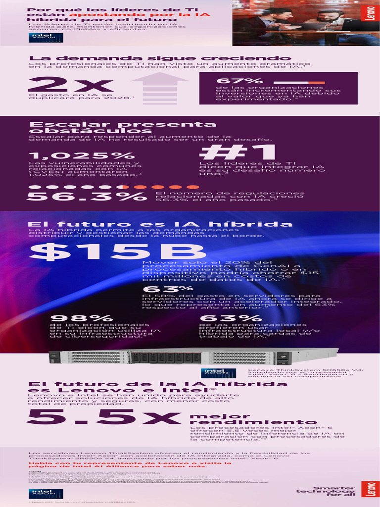 IA Híbrida: Clave para Líderes de TI | PDF | Ciencias de la Computación ...