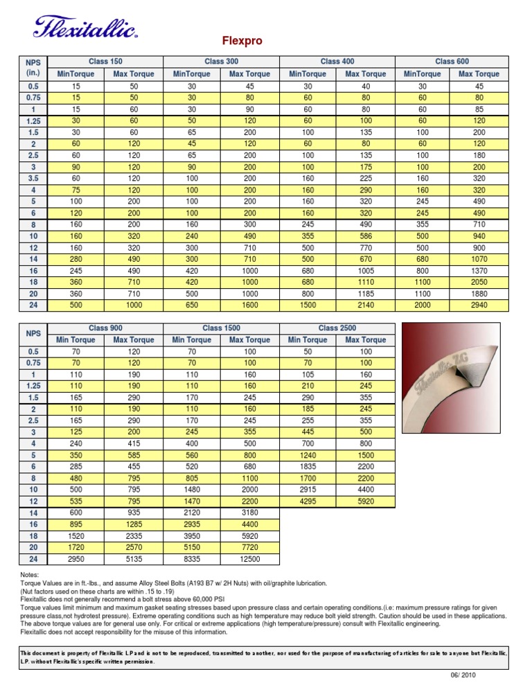 Flexitallic Torque Specifications Chart | PDF