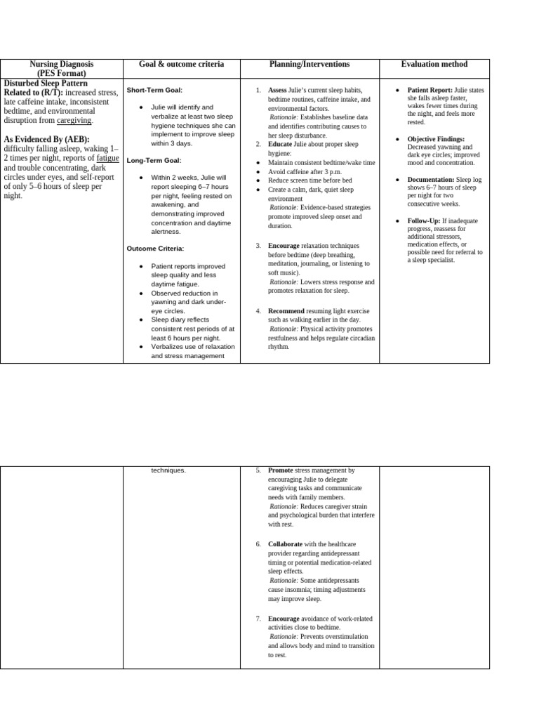 Week 10 Blank Care Plan | PDF | Sleep | Relaxation (Psychology)