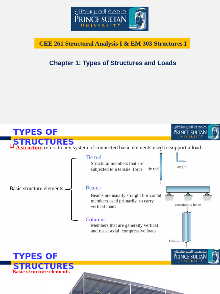 Types of Structures and Loads Overview | PDF | Beam (Structure ...