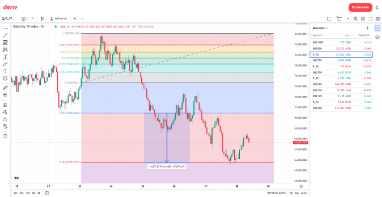 Advanced Trading Charts & Tools _ TradingView _ Deriv | PDF
