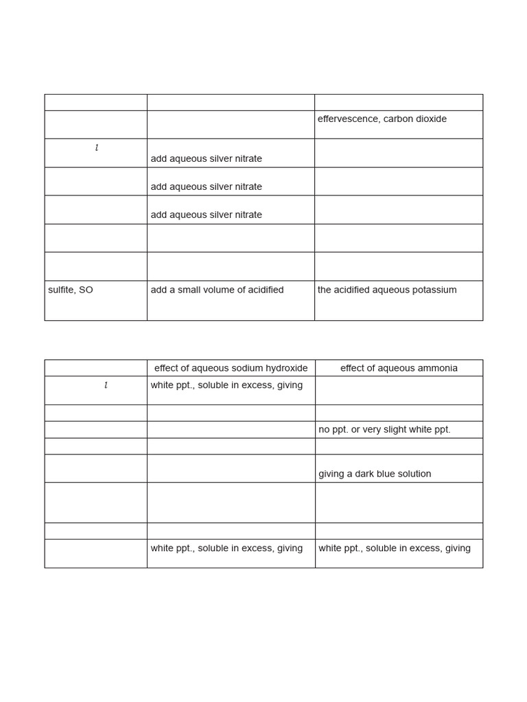 Anion and Cation Testing Methods | PDF | Chemical Compounds | Chemical ...