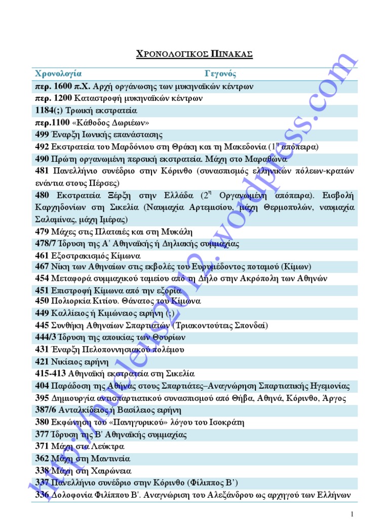 Χρονολογικός Πίνακας Ιστορίας - Α' Λυκείου | PDF