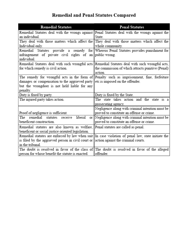 Remedial and Penal Statutes Compared | PDF