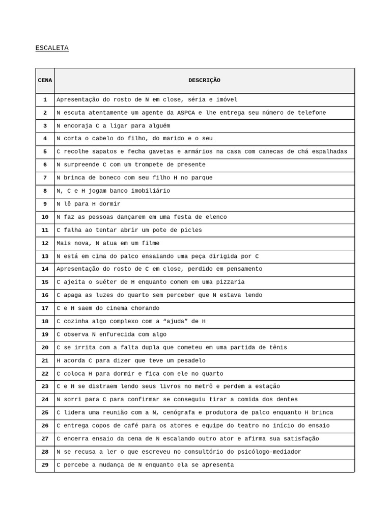 Modelo de Escaleta | PDF