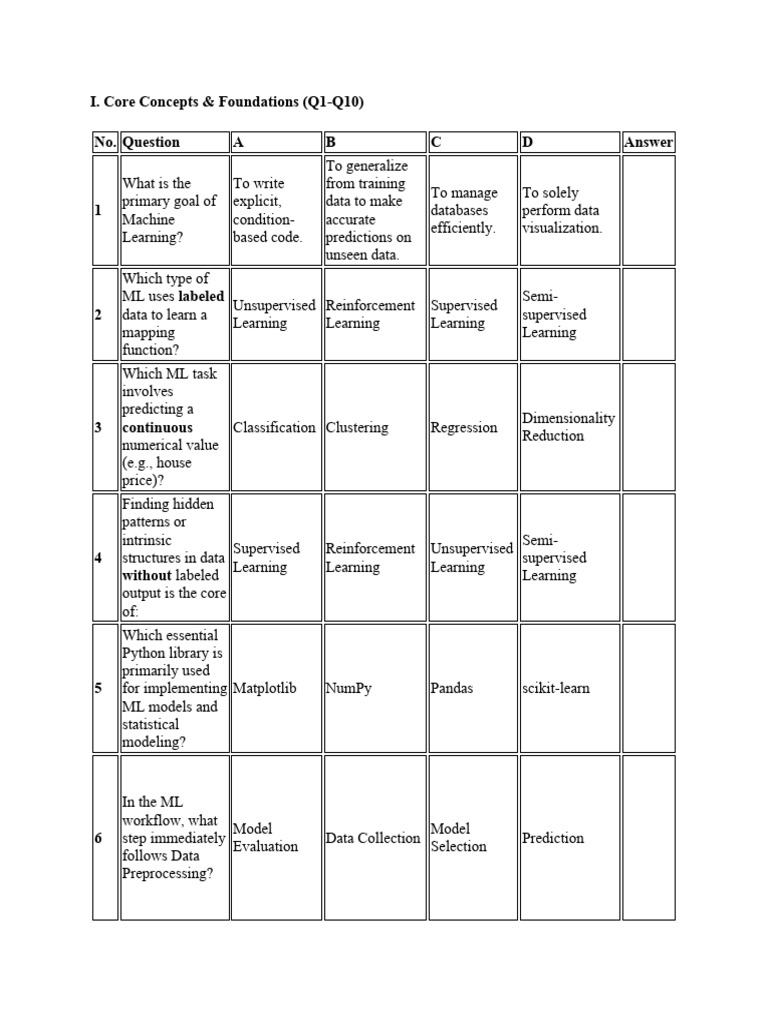 Machine Learning Concepts and Techniques | PDF | Machine Learning ...