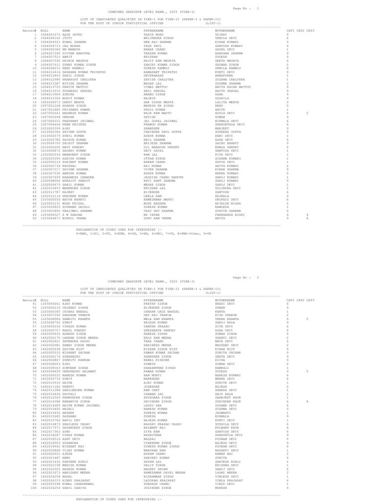 SSC CGL 2025 Tier 1 Result List 1 Copy | PDF