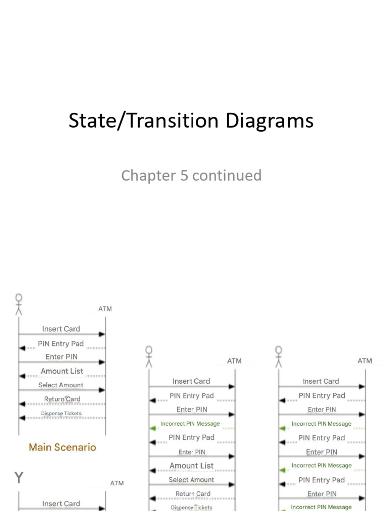 Ch5+State+Diagram (1) | PDF | Computer Programming | Software Engineering