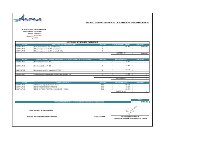 Edpf Talcahuano Enero 2026 | PDF