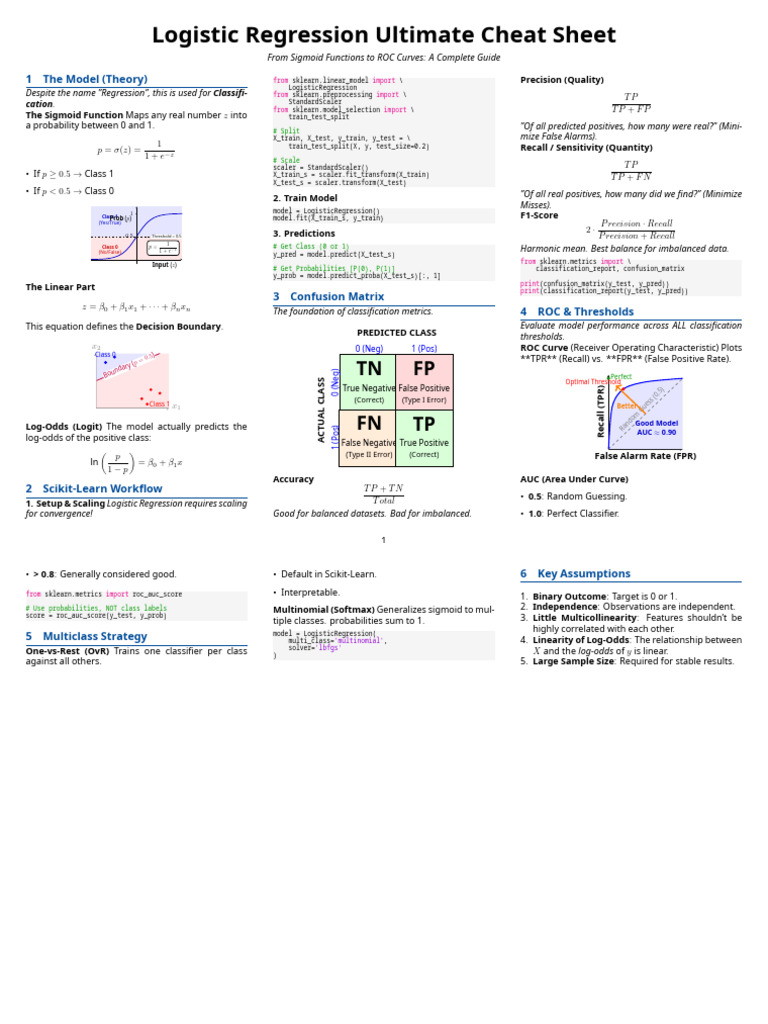 Logistic Regression Ultimate Cheat Sheet | PDF | Regression Analysis | Logistic Regression