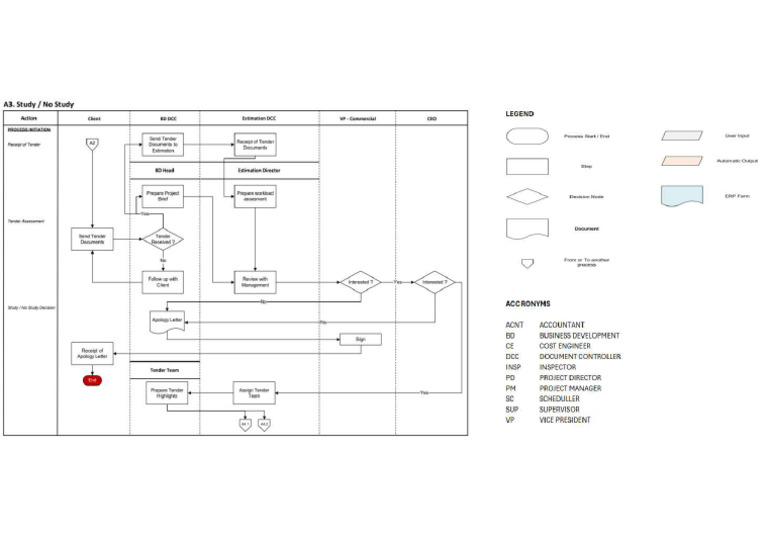 Process Diagram Bpmn Template (2) | PDF