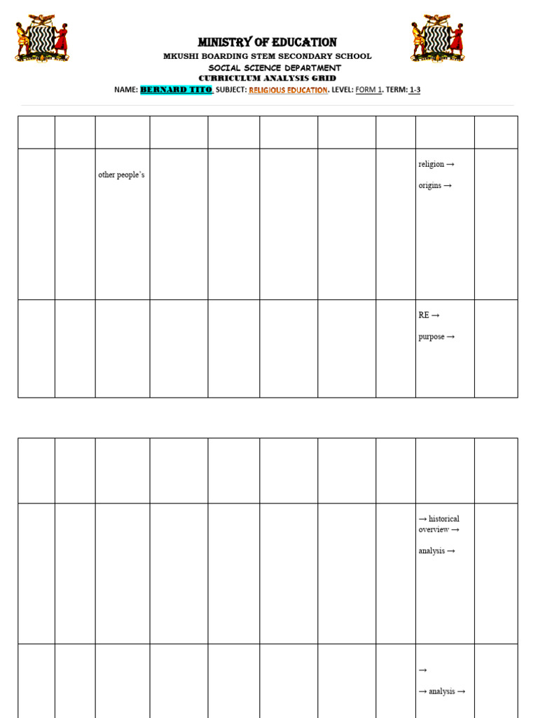 RELIGIOUS EDUCATION FORM 1 GRID ANALYSIS | PDF | Morality | Interfaith ...