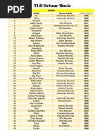 List of Interscope Records Artists - Wikipedia | PDF | American Music ...