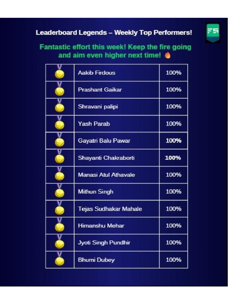 Weekly Test Leaderboard-1 | PDF