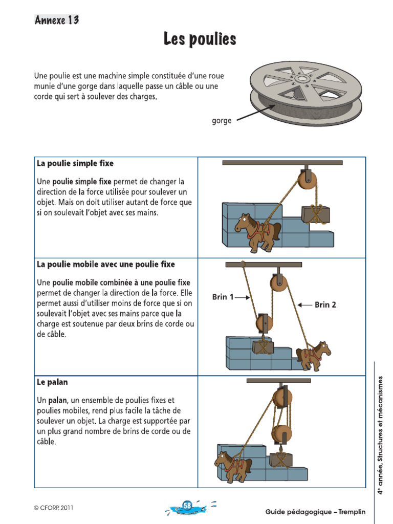 Les Poulies | PDF