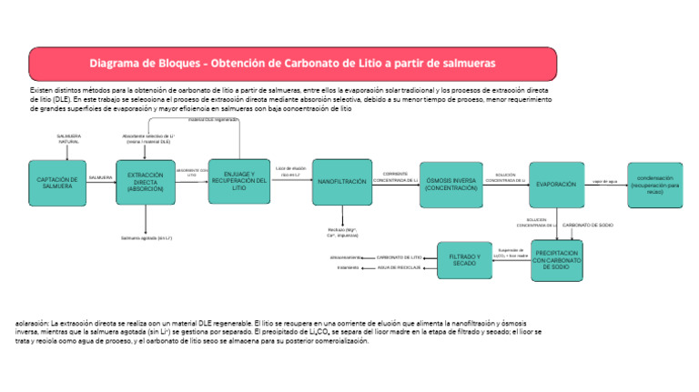 block diagram | PDF | Litio | Ósmosis