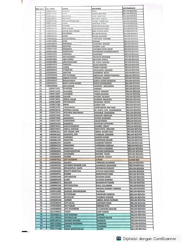 Data Jama'Ah Haji Bio Visa Kbih Darul Ilmi | PDF