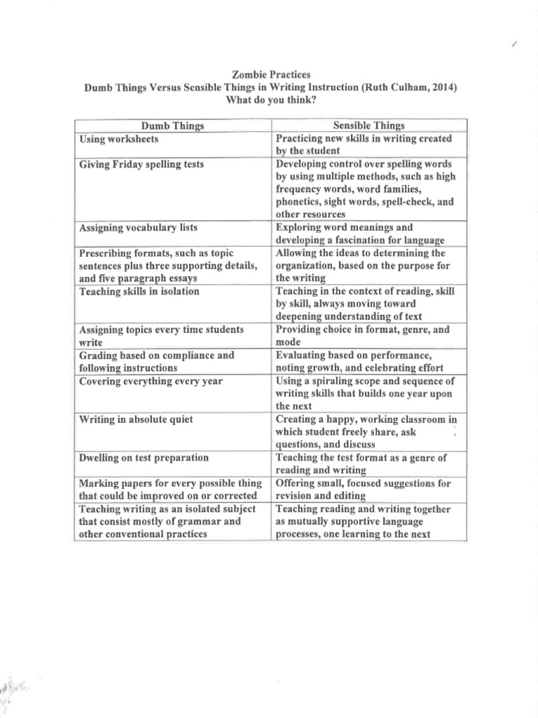 Dumb vs Sensible Things to Do in Writing Instruction ...