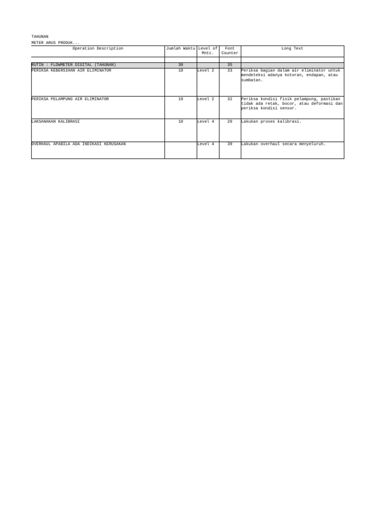 Prosedur Pemeliharaan Flowmeter Digital | PDF