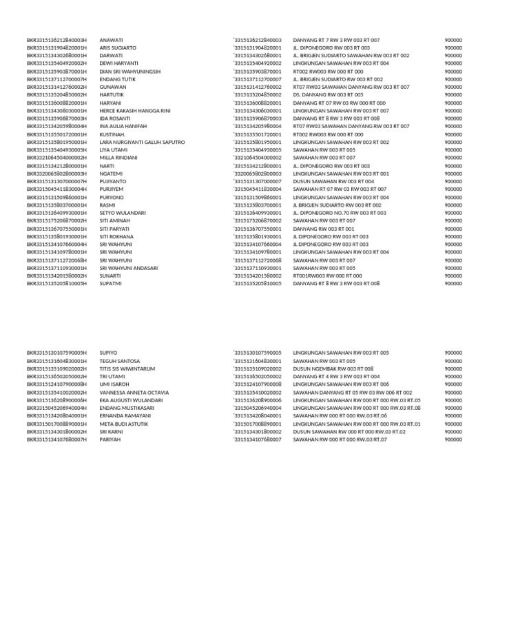 Resident Directory for Danyang RW 003 | PDF