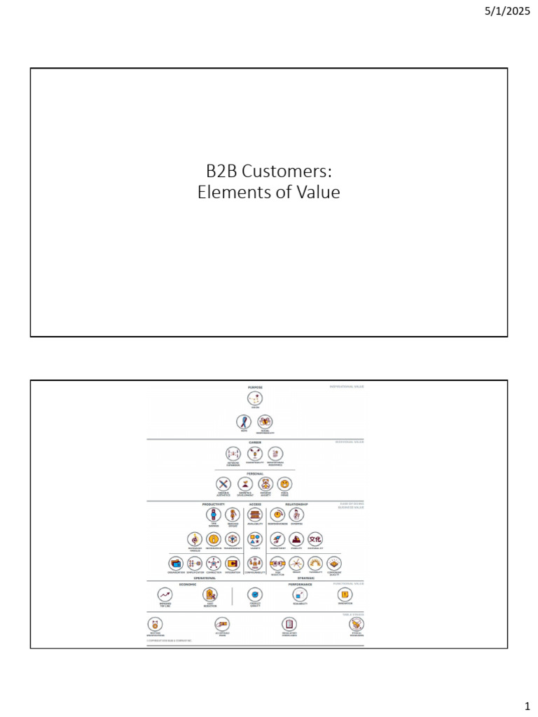 20250501 PB B2B Value Elements | PDF | Procurement | Market (Economics)