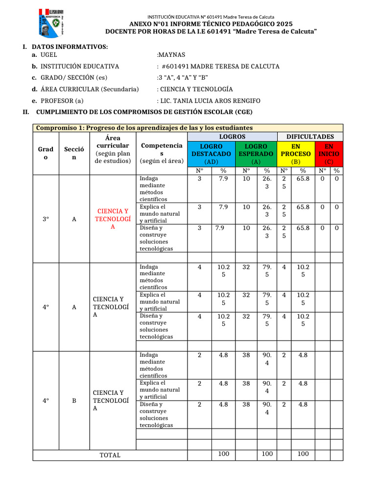 informe tania aros 2025 | PDF | Maestros | Violencia