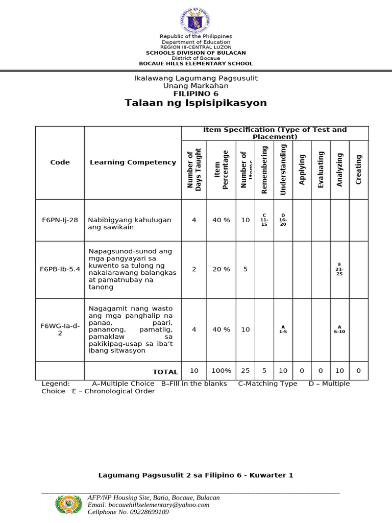 Filipino Q1s2.tos2 | PDF