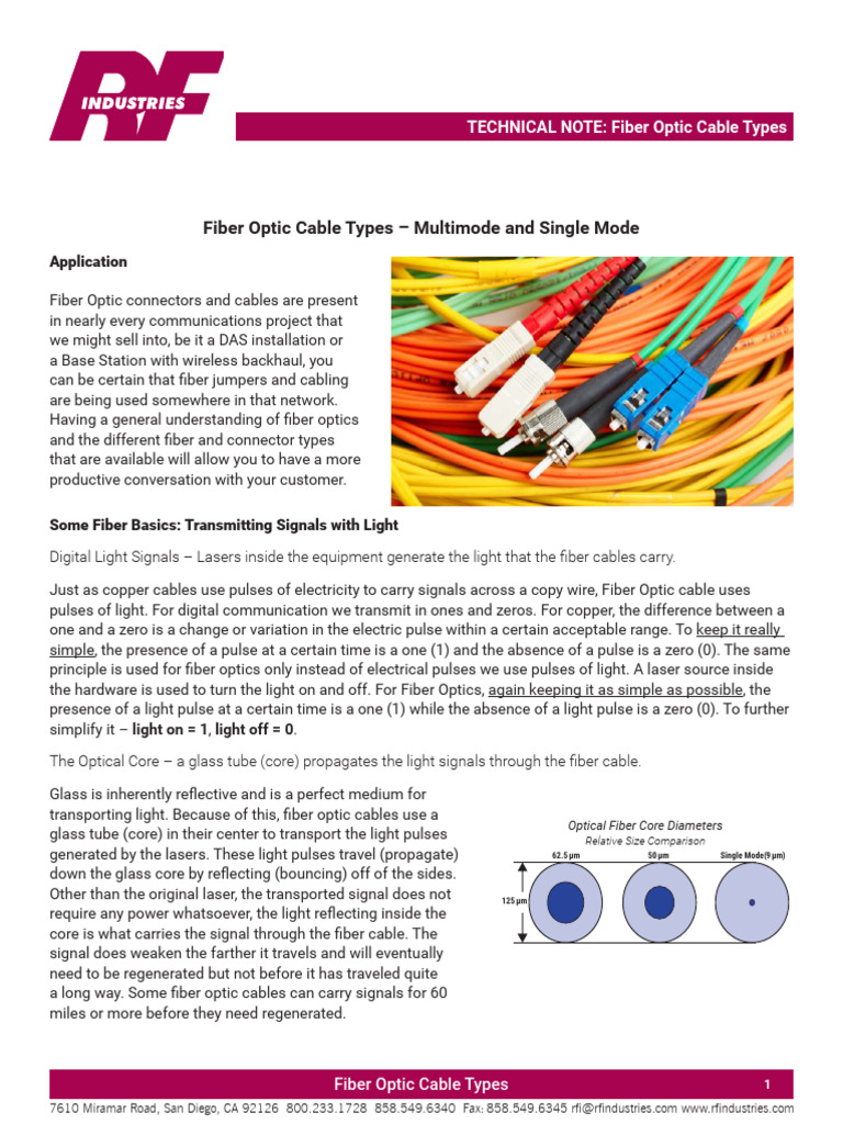 Types of Fiber Optic Cables Explained | PDF | Fiber Optic Communication ...