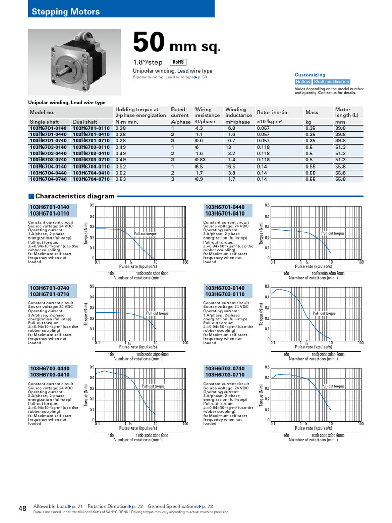 Stepping Motor Specifications and Torque Data | PDF | Physical ...