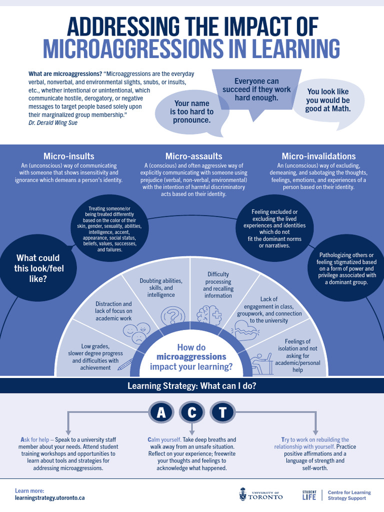 Impact of Microaggressions on Learning | PDF | Social Psychology ...