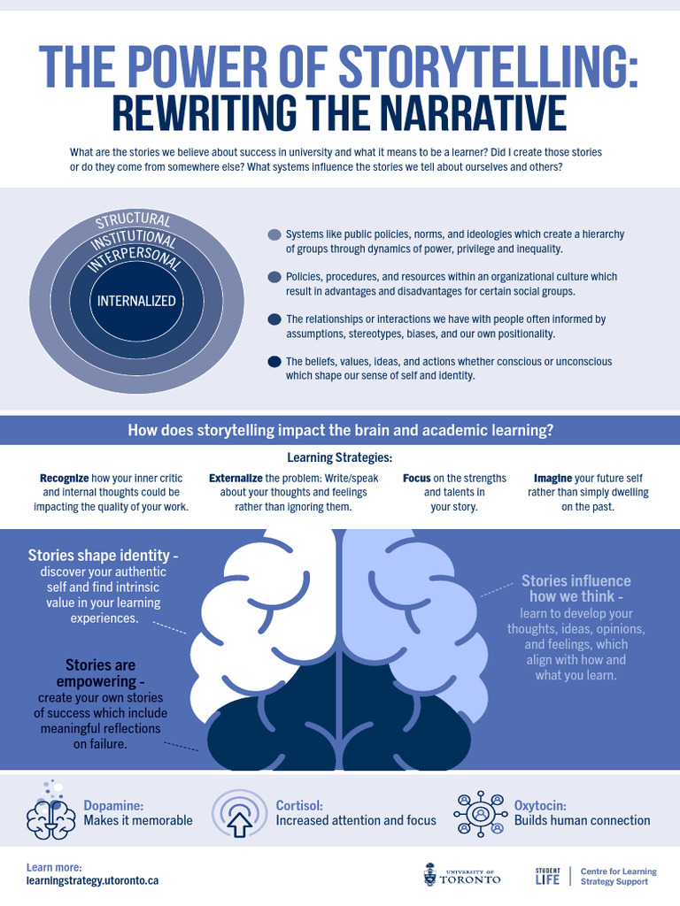 CLSS Power of Storytelling AODA | PDF | Storytelling | Thought